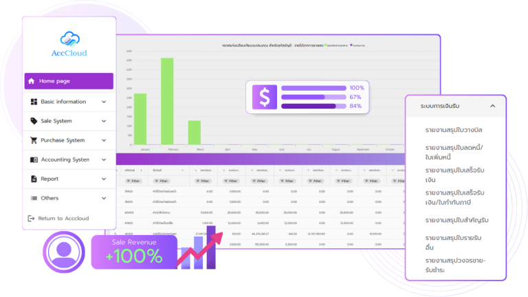 ระบบคำนวณงบประมาณ - โปรแกรมบัญชี AccCloud